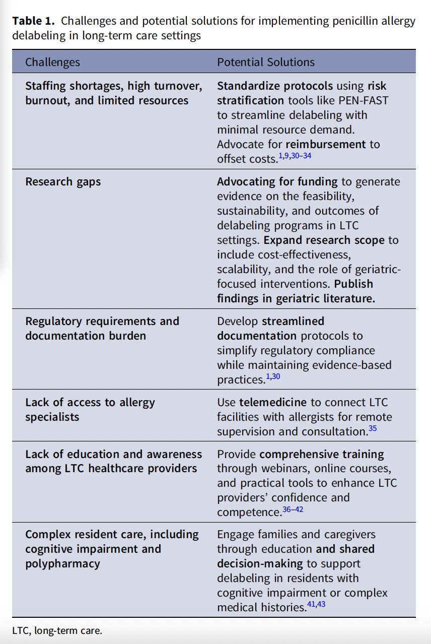 Penicillin allergy delabeling in long-term care facilities: if not now ...